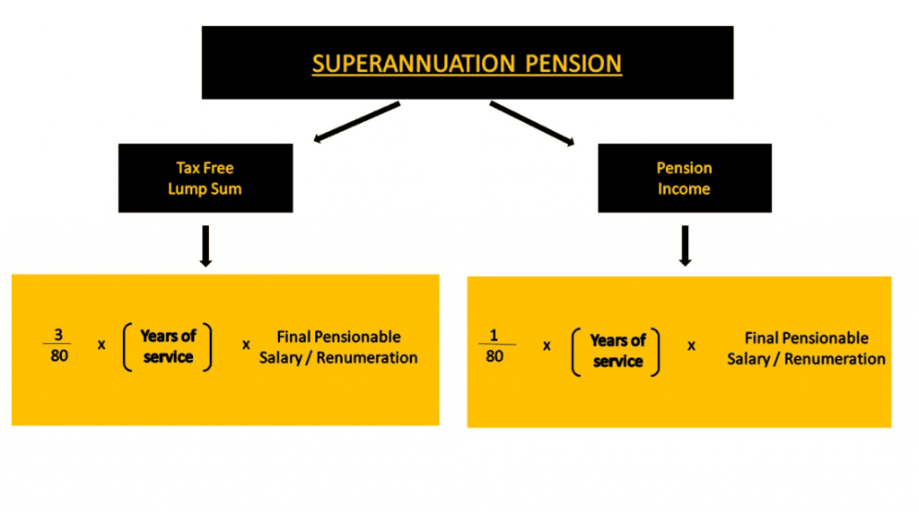 Public Sector Superannuation Experts - Money Maximising Advisors